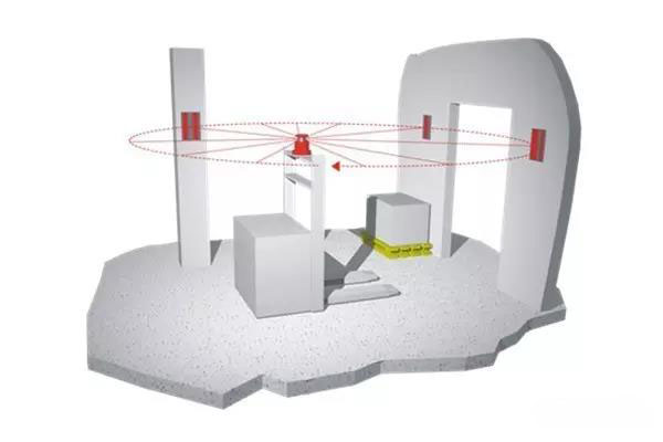 AGV Navigation – Laser Navigation Technology | 山速机器人（Sunspeed Robotics）